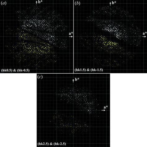 Iucr Structure Determination Of A Pseudo Decagonal Quasicrystal
