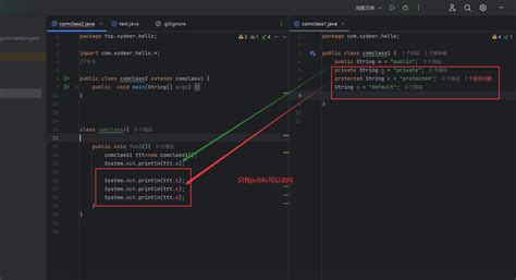 Java访问权限【publicdefaultprivateprotected】 Csdn博客