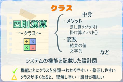 オブジェクト指向 後編Javaで実際のコード解説 オブジェクト指向コーディング ふりーらんす海拓使
