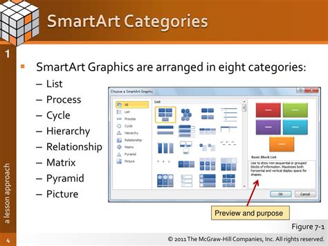 PPT SmartArt Graphics Are Arranged In Eight Categories List Process Cycle Hierarchy