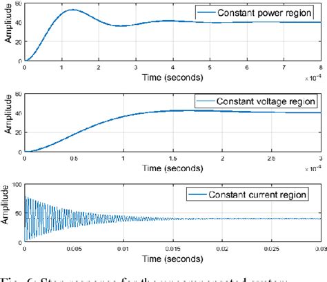 Figure 6 From Lqr Based Pid Voltage Controller For Photovoltaic Systems