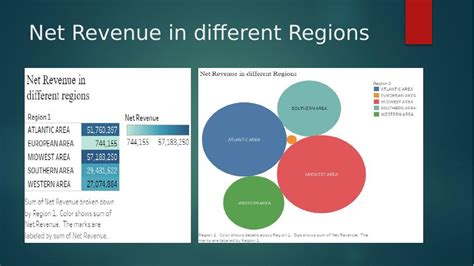 Tableau Project Detailed Business Intelligence Analysis