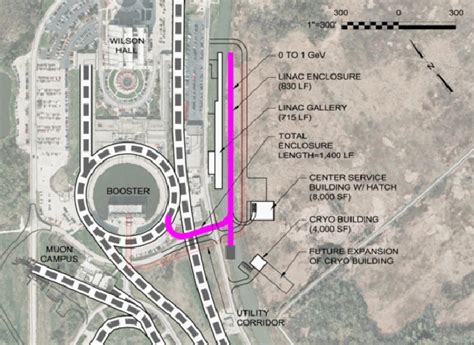 Provisional Location Of The Pip Ii Superconducting Linac Download Scientific Diagram