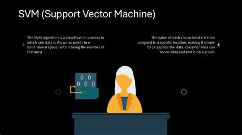 Supervised Machine Learning Innspirator