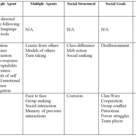 The Game Agent Matrix Download Scientific Diagram