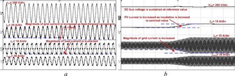 system response with variation of solar irradiation from 600 to 1000