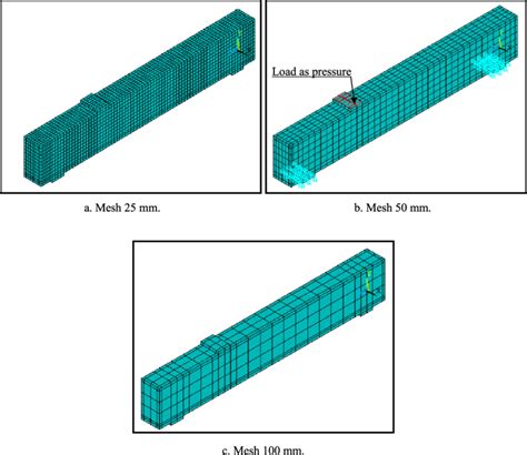 Finite Element Meshes 25 50 And 100 Mm Download Scientific Diagram