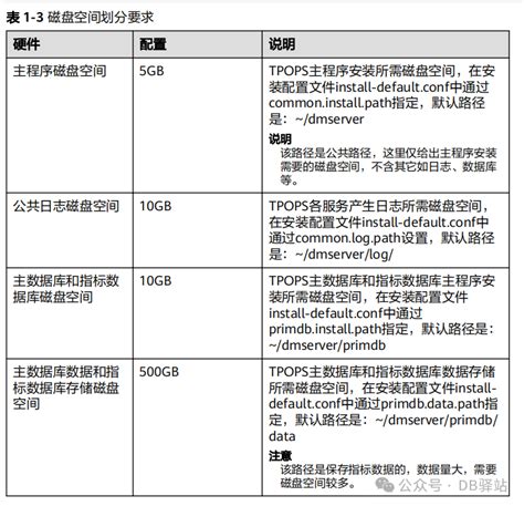 Kylin V10安装guassdb完整版手册tpops方式 墨天轮