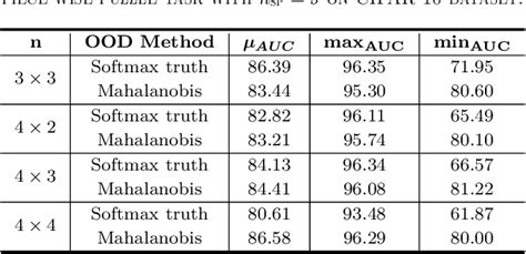 Table Vi From Efficient Anomaly Detection Using Self Supervised Multi