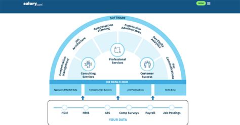 Unveils Agentic Ai Platform For Hr And Compensation Dhrmap Navigate The Digital