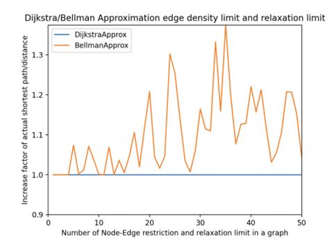 GitHub MutazHelal Algorithm Comparison A Comparison Of Shortest Paths Algorithms A