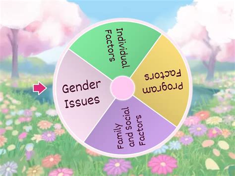 Reinforcing Factors Affecting Treatment Random Wheel