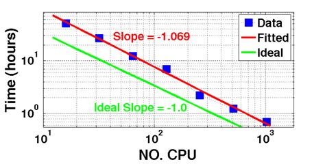 Electronic Structure Calculation Time As A Function Of The Number Of Download Scientific