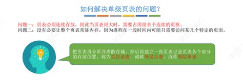 王道操作系统课代表 考研计算机 第三章 内存管理 究极精华总结笔记在快表中的页表项对应的页面一定在内存中吗 Csdn博客