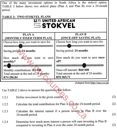Mathematical Literacy Grade 12 November 2022 Exam Question Papers And