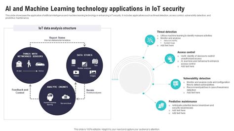 Ai And Machine Learning Technology Iot Security And Privacy