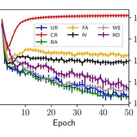 simulation based identifiability is correct for flexible gaussian