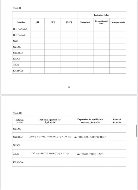 Experiment 5 HYDROLYSIS OF SALTS AND THE ACTION OF A Chegg Com