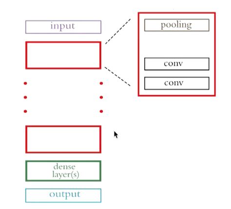 An Intuitive Guide To Convolutional Neural Networks Comet