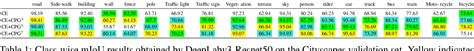 Figure 1 From Convolution Based Probability Gradient Loss For Semantic