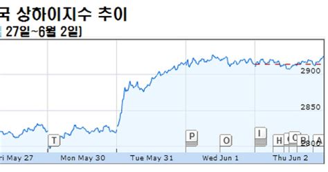 亞증시 중국 선강퉁 기대감에 04 상승 엔화 강세 일본 23 급락