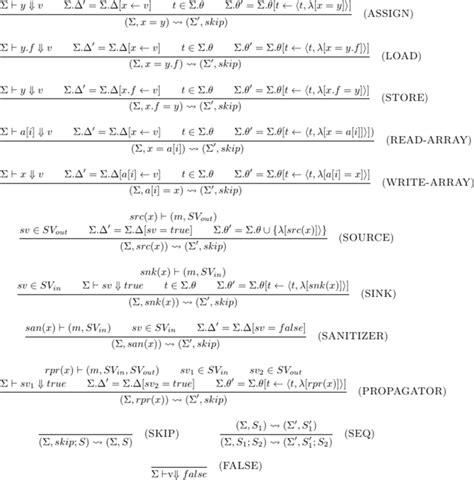 Inference Rules Of The Operational Semantics Of The Traces Construction