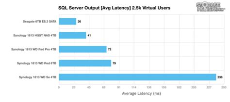 HP ProLiant DL P Gen Server Review StorageReview Com