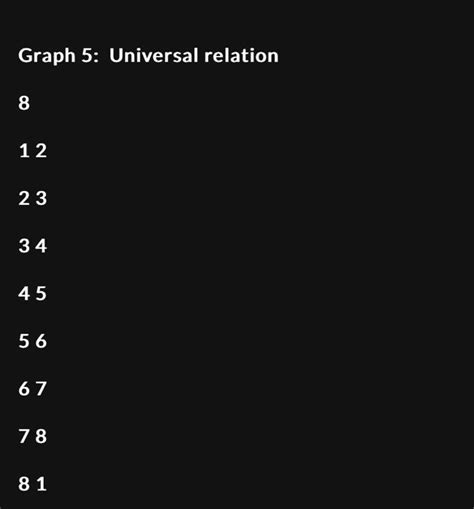Solved Please Helpyou Will Be Using The Transitive Closure