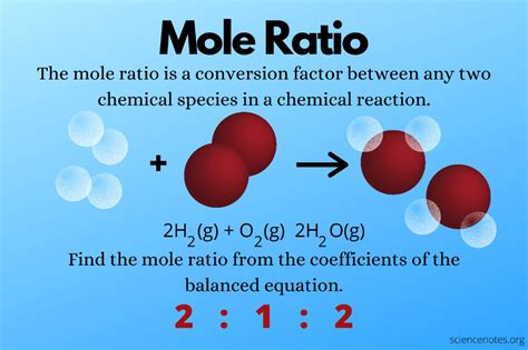 Mole Ratio In Chemistry Definition And Examples