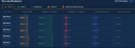 Consistent Marks Inconsistent Subject Marks Cooked Fr Rbitsatards
