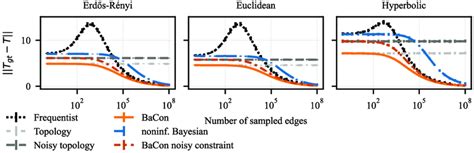 Effects Of Partial Constraints On The Inference Of A Transition Matrix Download Scientific