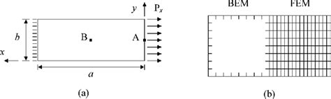 Rectangular Domain One Dimensional Rod A Geometry And Boundary