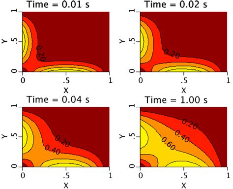 Heat Equation Interagency Modeling And Analysis Group
