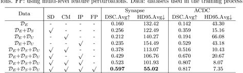 Table 3 From Cross Model Mutual Learning For Exemplar Based Medical Image Segmentation