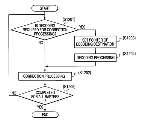 Image Processing Apparatus Image Processing Method Storage Medium