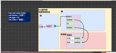 java巩固 jvm内存模型 java代码jvm内存模型 CSDN博客