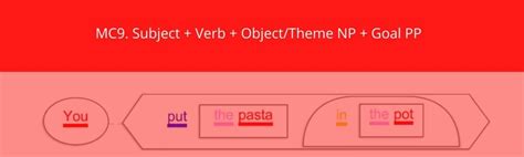 Resourcesmainmenu Shape Coding™ System