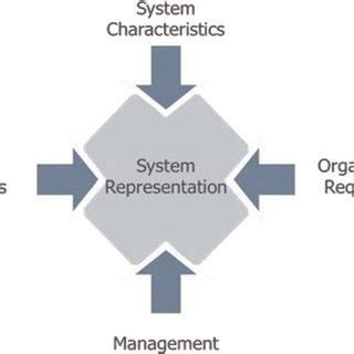 General Scheme For The Design Of The Control Panel Download Scientific Diagram