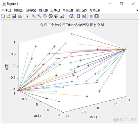 Matlab实现智能计算方法实验：实验五 Hopfield神经网络lazyn的技术博客51cto博客
