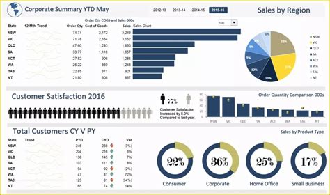 Call Center Dashboard Template Excel