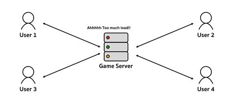Xfinity Home Security Router Port Forwarding The O Guide
