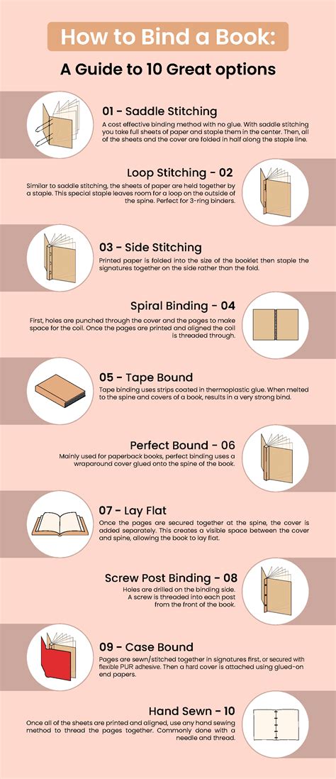 How To Bind A Book