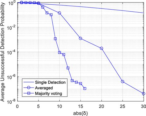 Figure 13 From A Methodology For The Design Of Fault Tolerant Parallel