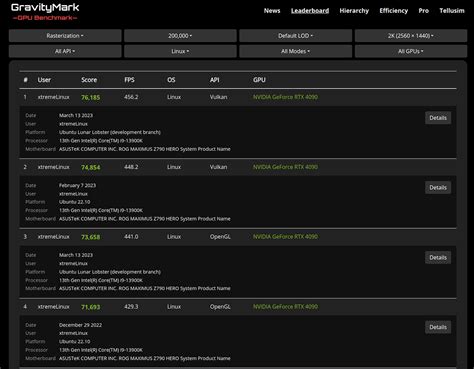 Gaming Performance On Ubuntu Desktop Ubuntu Community Hub
