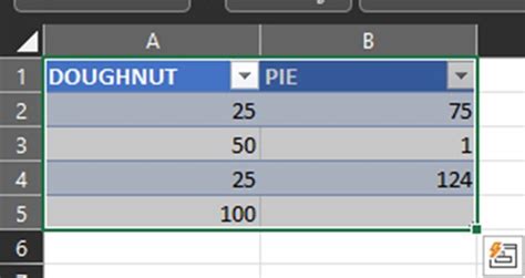 How To Create A Dial Chart Dashboard To Work With A Pivot Table For