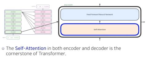 Ai 엔지니어 기초 다지기 6주차 Sequential Models Transformer