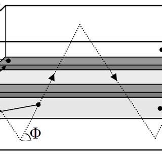 Fictitious Finline Inserted Into A Homogeneous Rectangular Waveguide Download Scientific Diagram