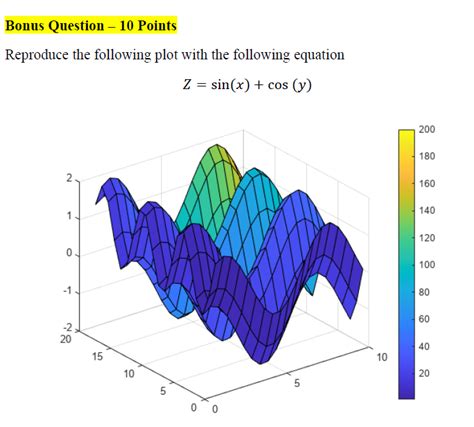 Solved Reproduce The Following Plot With The Following Chegg