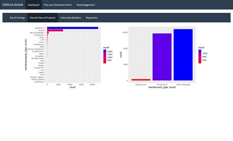 GitHub Samtwl Airbnb Recommendation Dashboard This Repository Contains The Code And