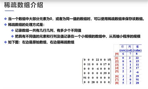 Java数组09稀疏数组 Leoyuan 博客园 Java数组09稀疏数组 Leoyuan 博客园